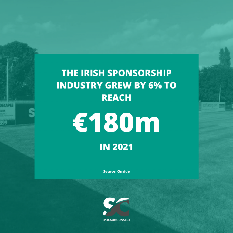 Irish Sponsorship Industry Recovery - Sponsor Connect